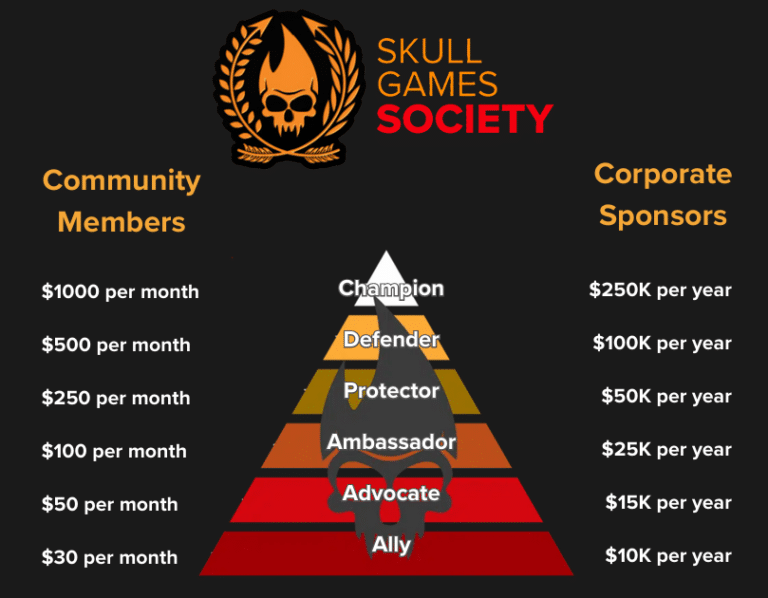 Skull Games Society - Skull Games